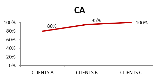Bâtir son plan d’action – la matrice ABC croisée | Pilotez votre ...